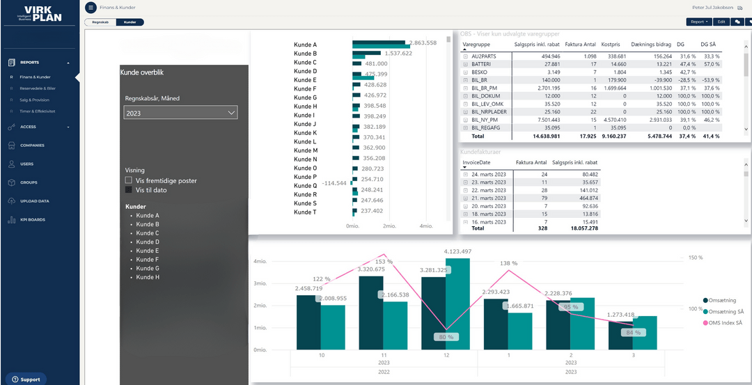 Datadrevet forretningsudvikling – samlet i én platform